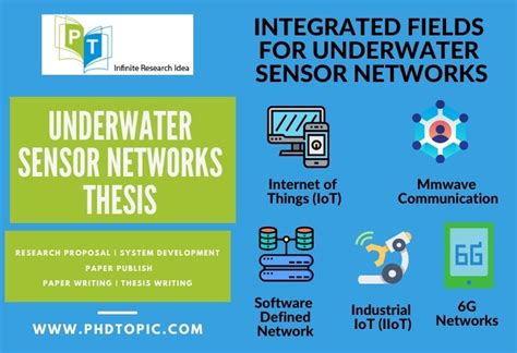 Latest Top 11 Underwater Sensor Networks Thesis Topics