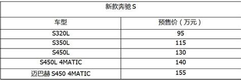 奔馳（進口）｜新款s級預售價公布 95萬元起 每日頭條