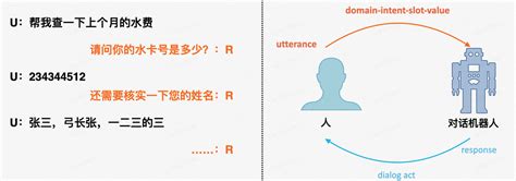 如何向大模型注入知识？达摩院通义对话模型space系列探索通义小蜜 Csdn博客