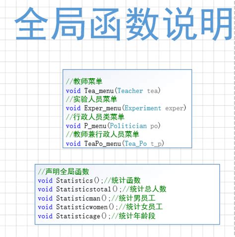c 课设 高校人员信息管理系统 添加功能 程序能够任意添加上述四类人员的记录 可提供选择界面供用户选择所要添加 csdn博客