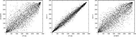 figure 2 from exploiting diversity of margin based classifiers