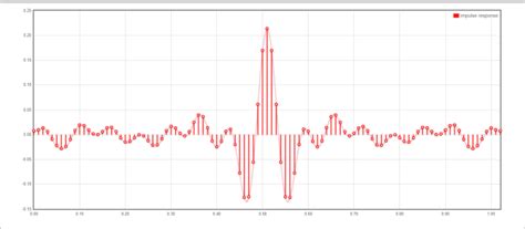 Do Image Processing Artificial Intelligence Tasks With Python By