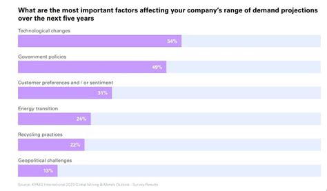 Sumit Singh Shekhawat On Linkedin Technology Iot Dataanalytics