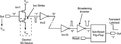 Figure 1 From Production And Propagation Of Single Event Transients In