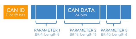 Can Bus Explained A Simple Intro 2020