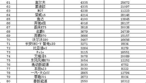 2023年6月汽车销量排行榜 哈弗h6跌出前十搜狐汽车搜狐网
