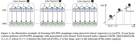 经典 learned index 结构设计及应用 知乎
