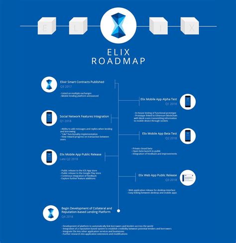 elixir roadmap r cryptocurrency