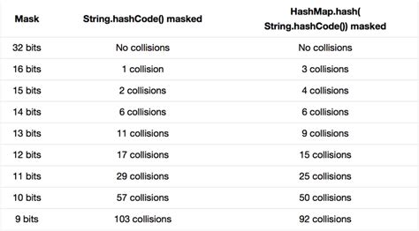 数据结构——hashmapjaepeng的博客 Csdn博客