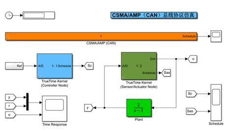基于truetime工具箱的can总线通信仿真 知乎