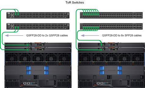 Dell Poweredge Mx7000 Rear Dell Poweredge Mx Networking Deployment Guide Dell Technologies