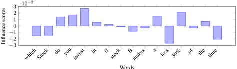 [논문 리뷰] Cbeval A Framework For Evaluating And Interpreting Cognitive Biases In Llms