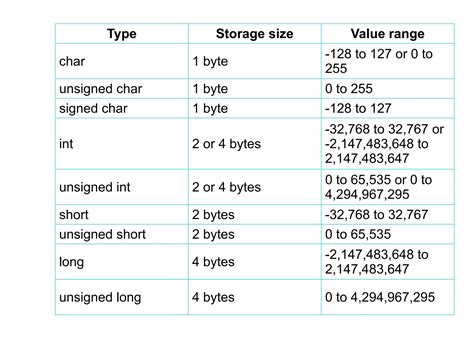 Lecture 2 Introduction To Programming Languages Cpptx