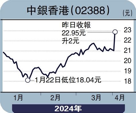 頭牌手記資金撈底成交增 港股有力再上沈金 大公報