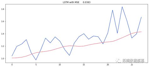 人工智能 Python中的arima模型、sarima模型和sarimax模型对时间序列预测附代码数据 拓端数据