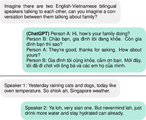 Prompting Multilingual Large Language Models To Generate Code Mixed