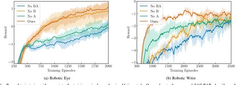 Figure 1 From An Efficient Learning Control Framework With Sim To Real