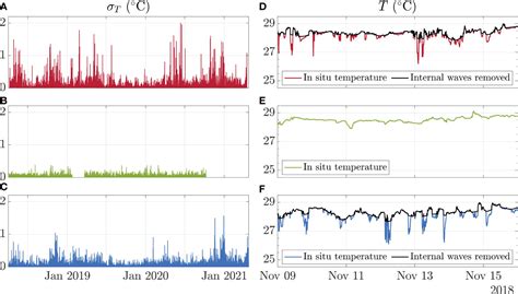 Frontiers Remote Reef Cryptobenthic Diversity Integrating Autonomous Reef Monitoring