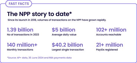 An Update On The Move To Npp Australian Payments Plus