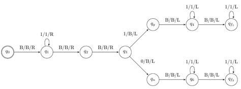 Computer Science Turing Machine For Comparing Copying And Operating