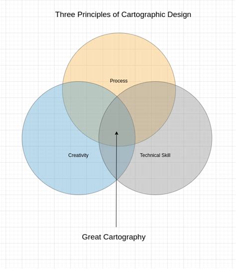 Cartography Guidelines Kartoza Handbook