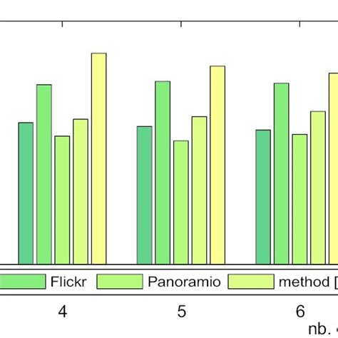performance comparison download scientific diagram