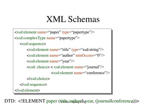 Ppt Xml Xml Schema Xpath And Xquery Powerpoint Presentation Free Download Id876253