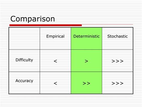 Ppt Mathematical Modeling Powerpoint Presentation Free Download Id