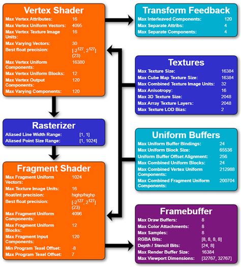 Sporadically Getting Render Glitches On Icosahedron With Custom Shader