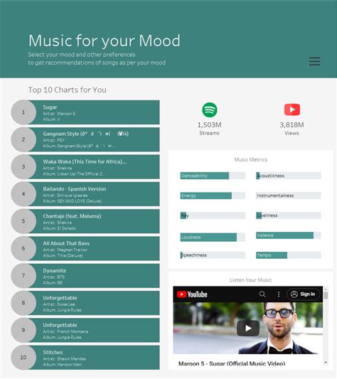 Dashboard Week Day 4 Spotify And Youtube The Data School