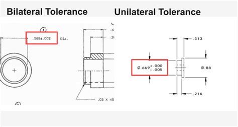 Unilaterally Define What Is Unilateral Pricing Policy And How It
