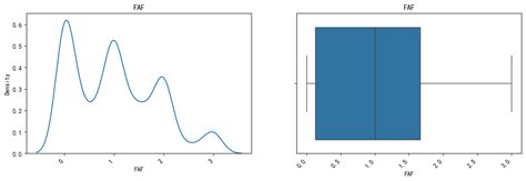 Python打卡day15nobeyesdad Csdn博客