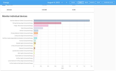 Getting Redirect For Api Issue Galak Span Hacs Github