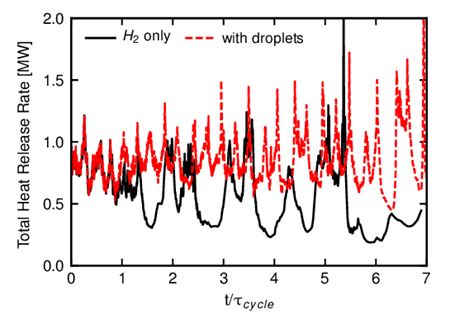 Three Dimensional Non Premixed Rde Combustor Schematic 3d Flow Field Download Scientific