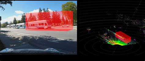 Lidar Comes Of Age In Security Security Info Watch
