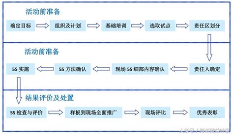 成功推行辦公室5s6s的15個技巧 每日頭條