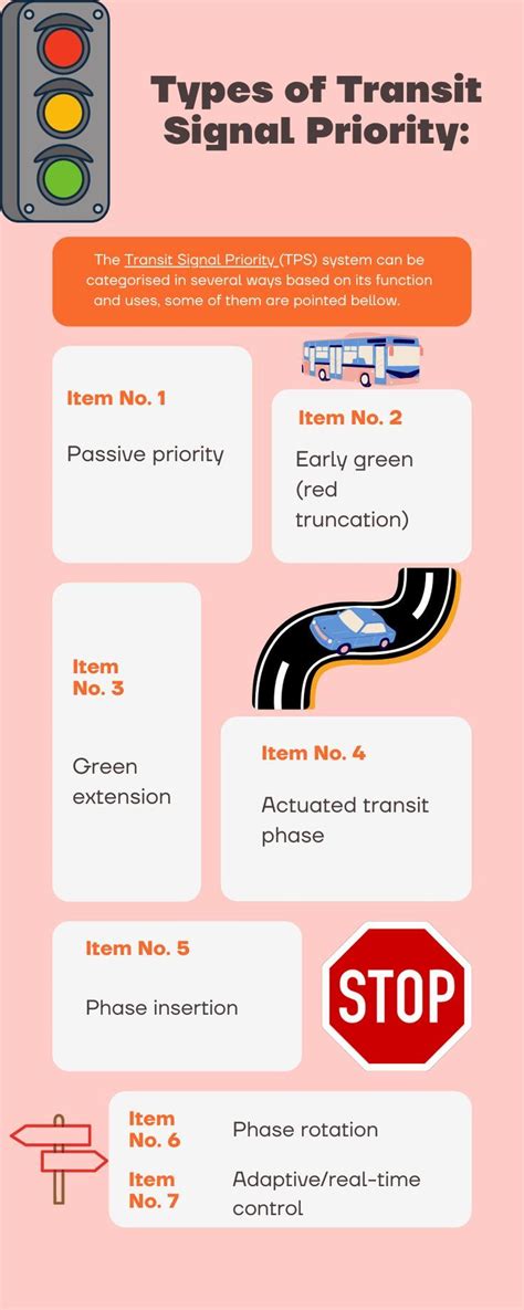 Types Of Transit Signal Priority Priorities Transitional Traffic
