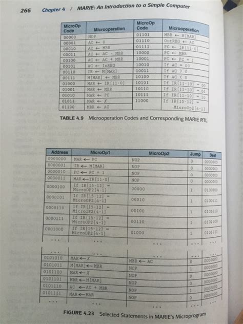 Solved Using The Coding Given In Table Translate Chegg