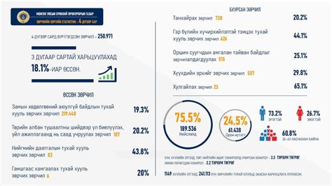 ГЭР БҮЛИЙН ХҮЧИРХИЙЛЭЛТЭЙ ТЭМЦЭХ ТУХАЙ ХУУЛЬ ЗӨРЧИХ ЗӨРЧИЛ 44 1 ХУВИАР БУУРЧЭЭ Улсын Ерөнхий