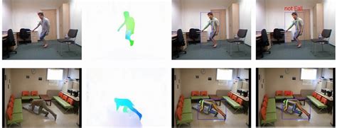 visualization results on the urfd and le2i datasets from left to