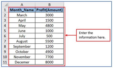 Formulas Of Aggregate Functions In Excel Resource