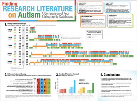 Places Spaces Mapping Science Exhibit Blends Big Data With Visualization Infogram