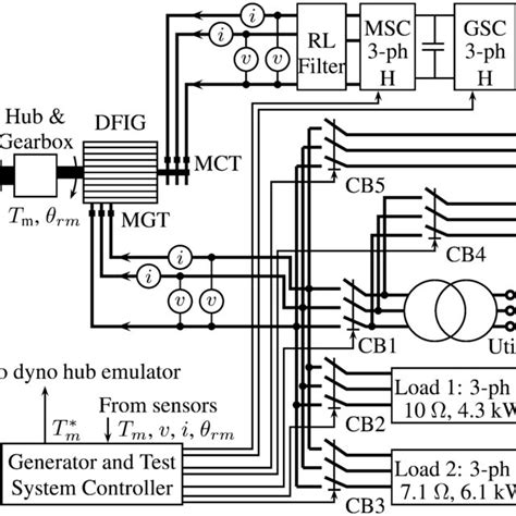 High‐level Schematic Of A Double‐fed Induction Generator Dfig‐based