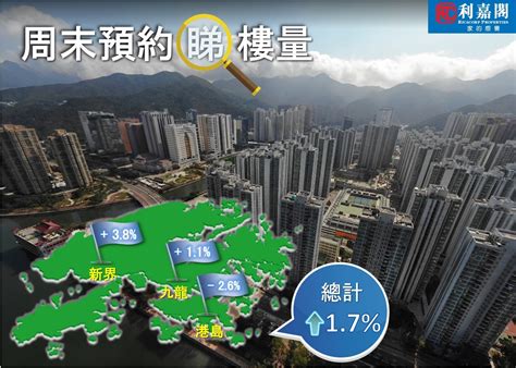 地產快訊 彙整 利嘉閣地產有限公司