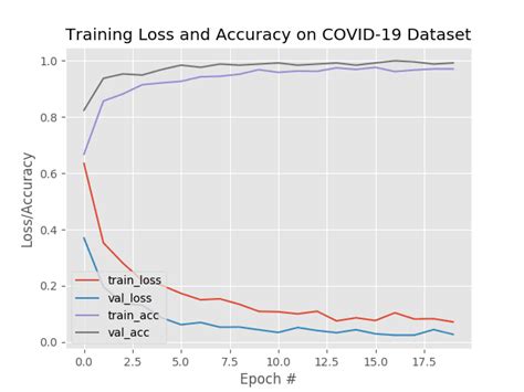 GitHub Akash Face Mask Detection Using Deep Learning In This Project Well Discuss Our