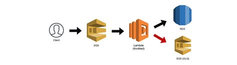 Serverless Microservice Patterns For Aws Jeremy Daly
