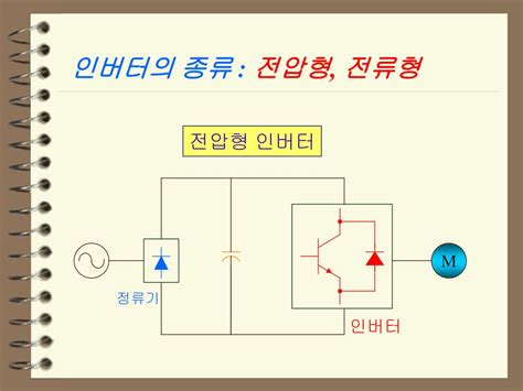 Ppt Ac 서보 모터의 전력변환회로 Powerpoint Presentation Free Download Id 6249558
