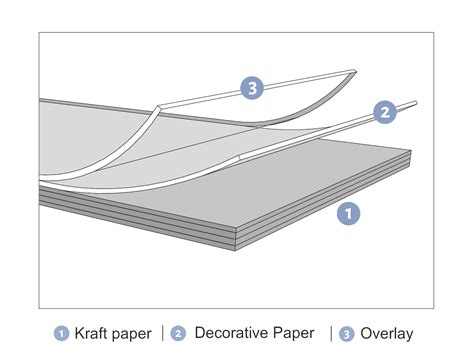 HPL Surface