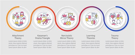 Premium Vector 2d Codependent Relationship Vector Infographics Template With Linear Icons