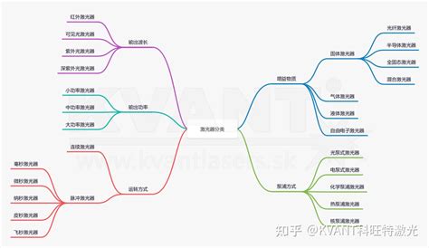 激光器到底有几种？ 知乎